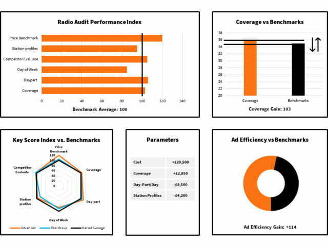 The Beginner’s Guide to Radio Auditing - 23 Media Audits